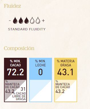 Cobertura Chocolate Satongo 2,5Kg ️ Tienda Online | Dulkado