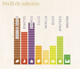 Cobertura Chocolate Satongo 2,5Kg ️ Tienda Online | Dulkado